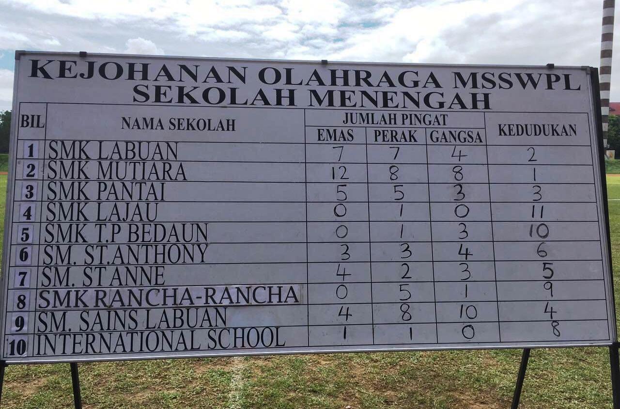Hari Ketiga MSSWPL, 5 lagi rekod kejohanan dipecahkan - JPWPL Sana Sini ...